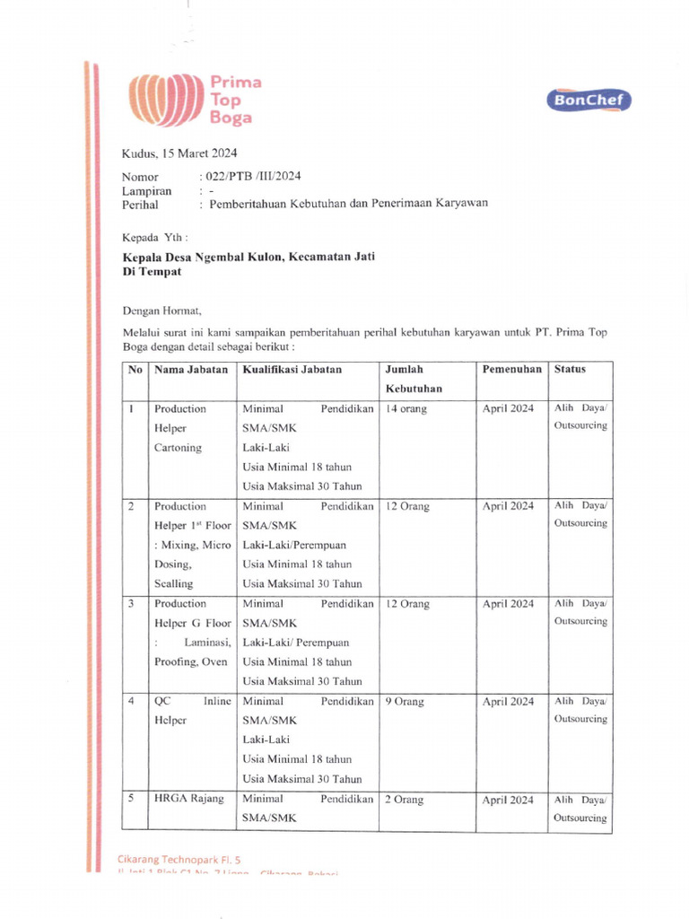 Kebutuhan dan Penerimaan Karyawan PT Prima Top Boga | PDF