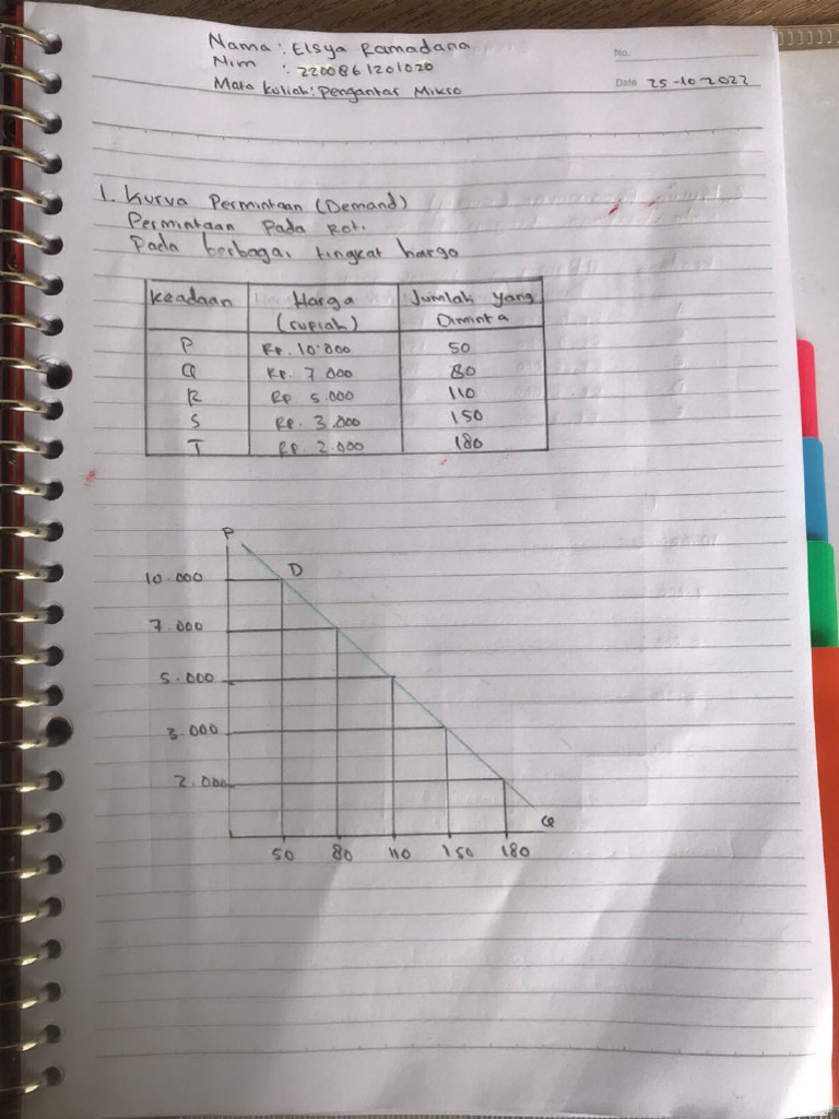 Contoh Tugas Ekonomi Mikro | PDF