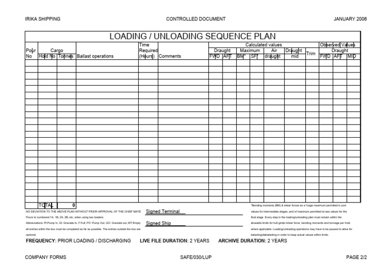 30.load Unload Disch. VOY 06 Mormugao 2 | PDF | Freight Transport ...