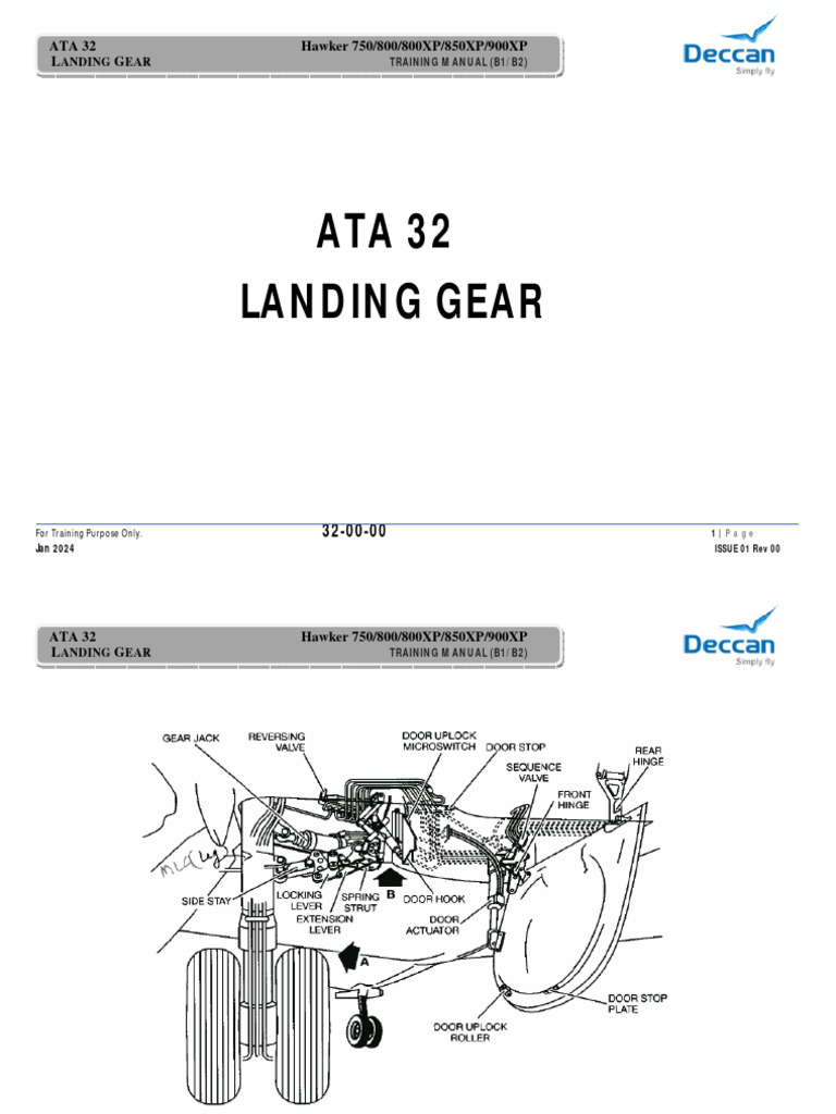 Ata 32 | PDF | Manual Transmission | Landing Gear