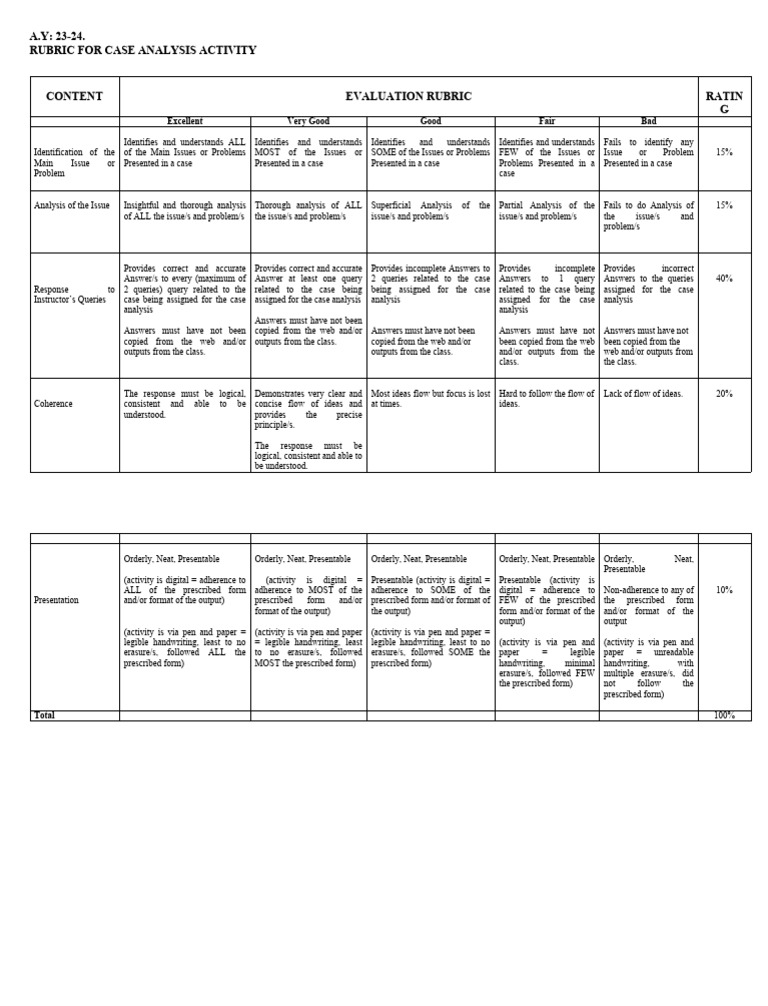 Activity Rubric | PDF