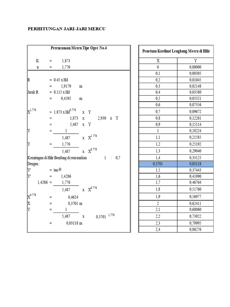 Perhitungan Jari Mercu | PDF
