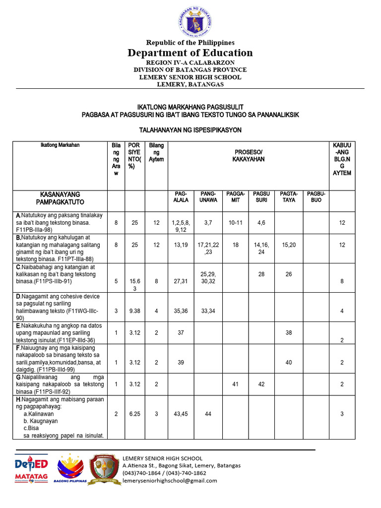Pagsusulit Sa Pagbasa Ikatlong Markahan Jennybel D. Cabrera | PDF