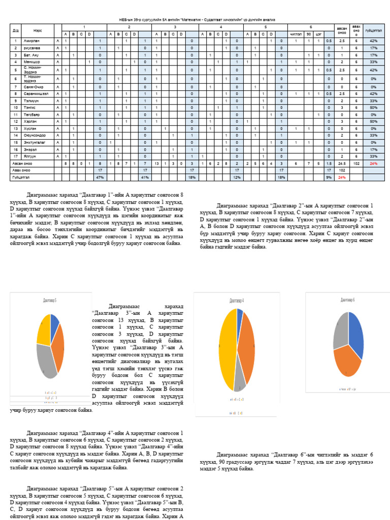 Дүгнэлт | PDF