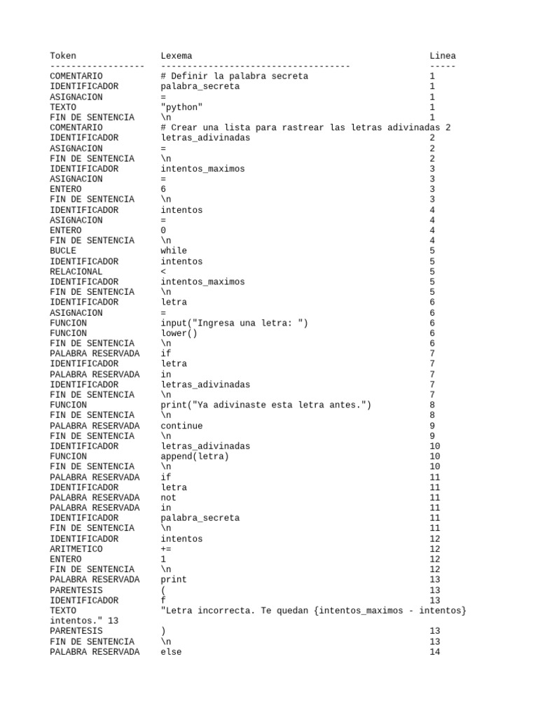 Output | PDF | Informática | Objeto (informática)
