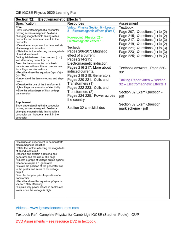 CiE iGCSE Physics 0625 Learning Plan Section 32 | PDF | Electromagnetic ...