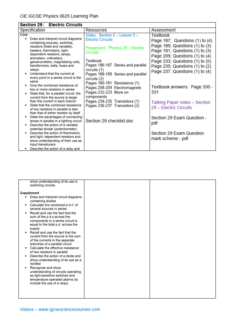 CiE iGCSE Physics 0625 Learning Plan Section 29 | PDF | Series And ... CiE iGCSE Physics 0625 Learning Plan Section 29 | PDF | Series And ...