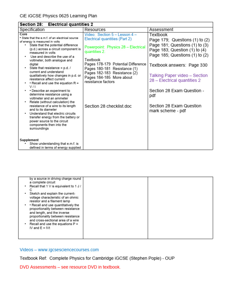 CiE iGCSE Physics 0625 Learning Plan Section 28 | PDF