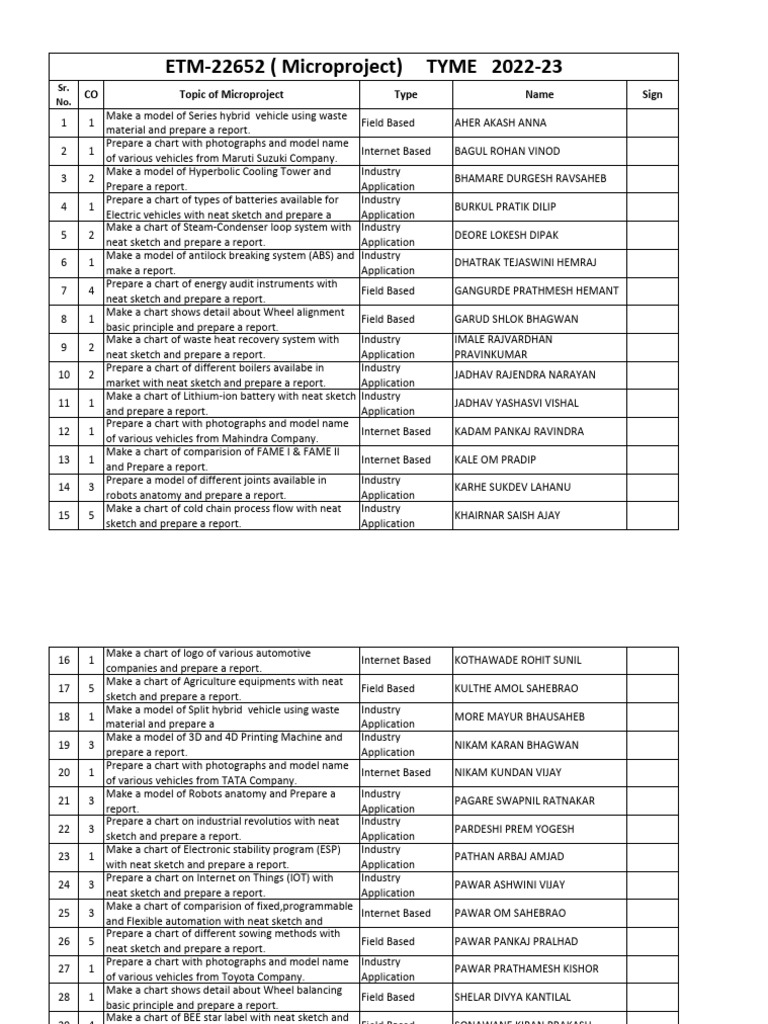 Engineering Student Projects | PDF | Vehicle Technology | Engineering