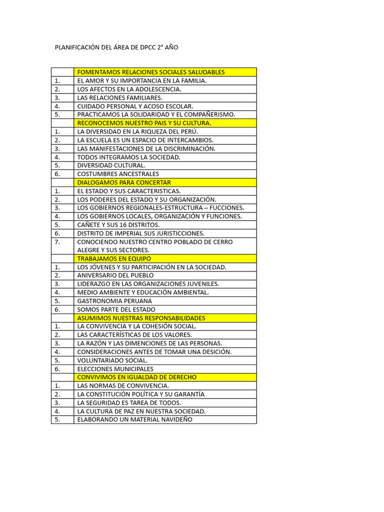 DPCC - Temas 2024 | PDF