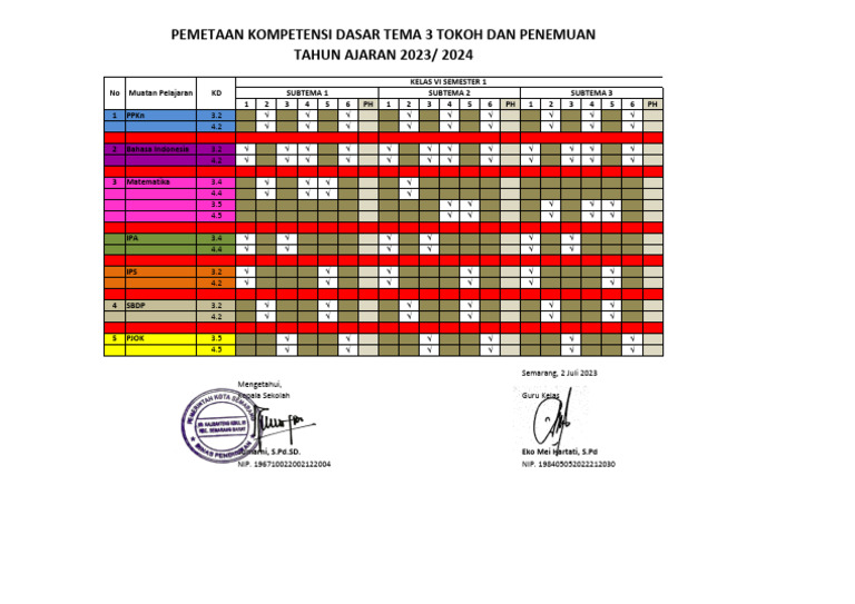 Pemetaan KD - Tema 3 | PDF