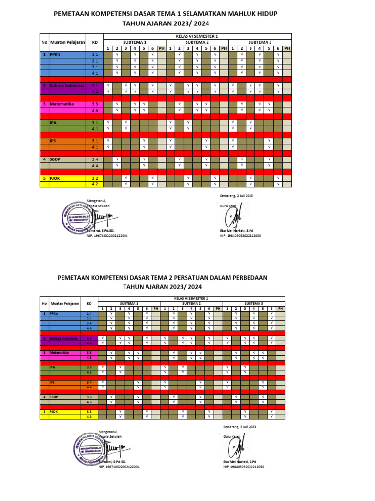 Pemetaan KD - Semester 1 | PDF