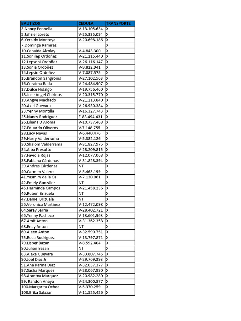 Lista de Bautizos y Transporte | PDF