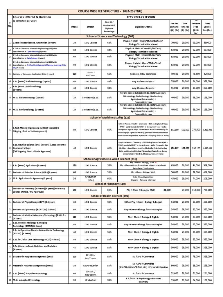 SUMMARY COURSE FEE For 2024-25. | PDF