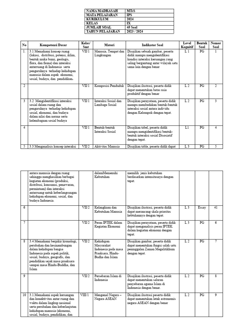 Kisi-Kisi Am Ips KLS Ix | PDF