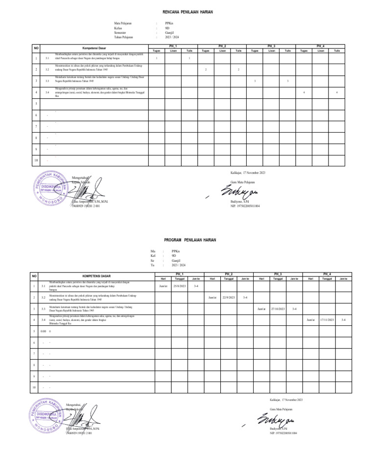 Program Penilaian | PDF