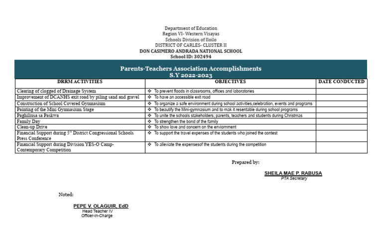 PTA Accomplishments 2022-2023 Report | PDF | Educational Organizations