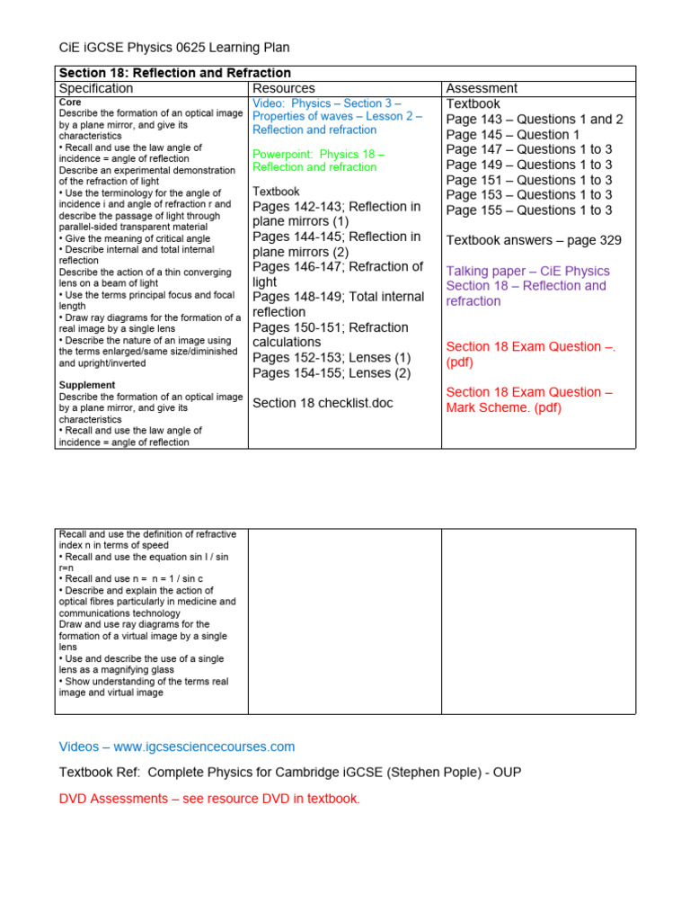 Cie Igcse Physics 0625 Learning Plan Section 18 Reflection And Refraction Pdf Reflection