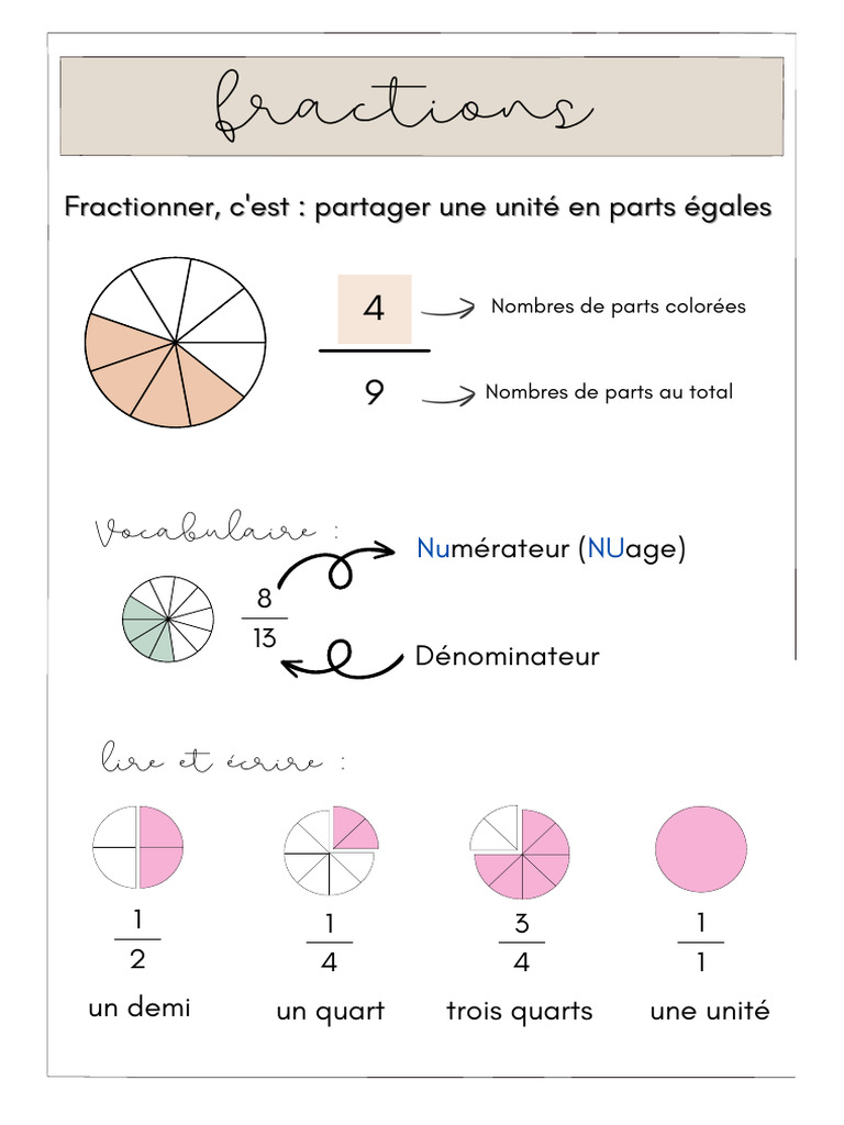 Comprendre et Manipuler les Fractions | PDF