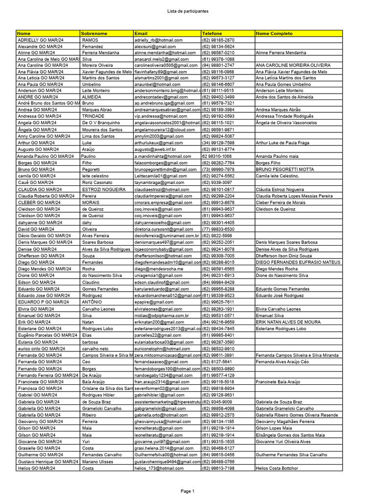 Lista de Participantes - GO MAR_24.Xlsx - Lista de Participantes | PDF