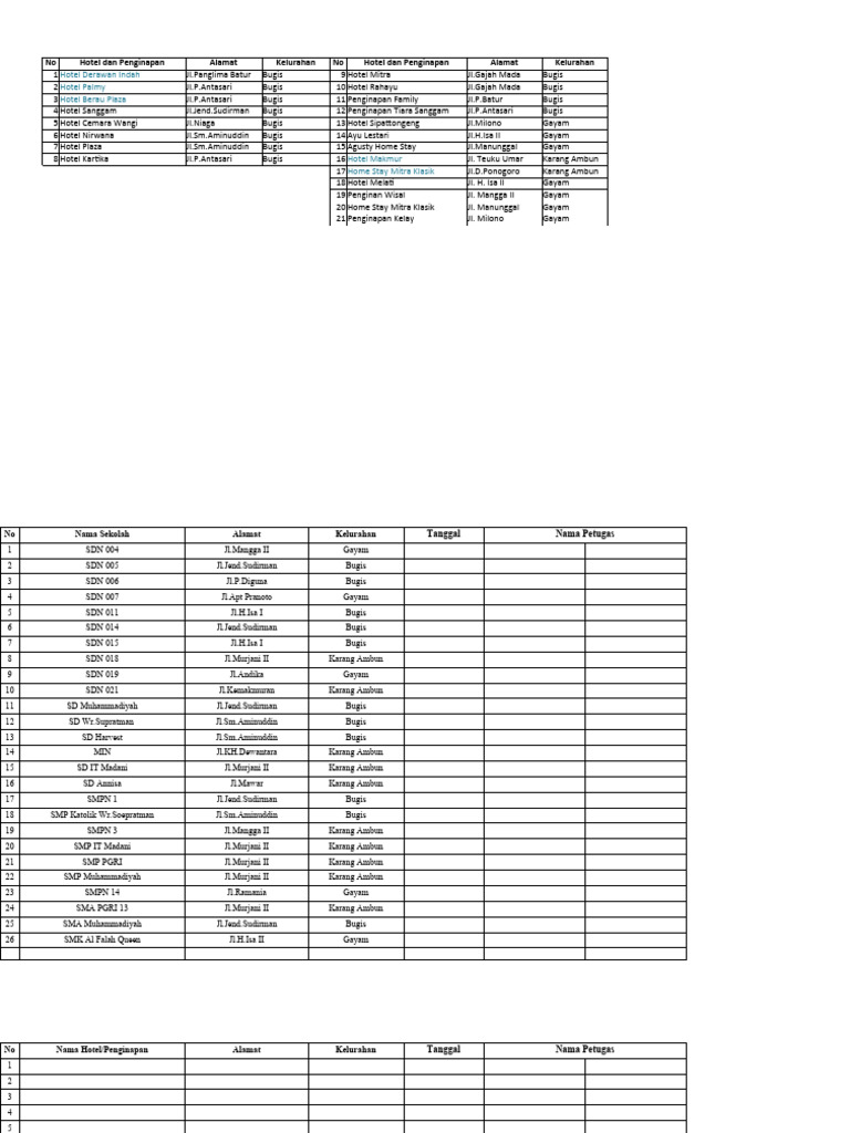 Data Dasar Ikl 2 | PDF
