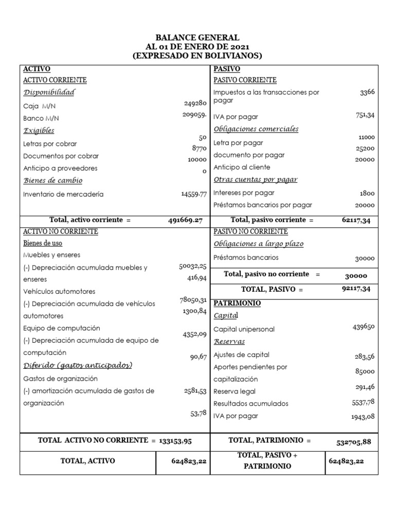 Balance General | PDF