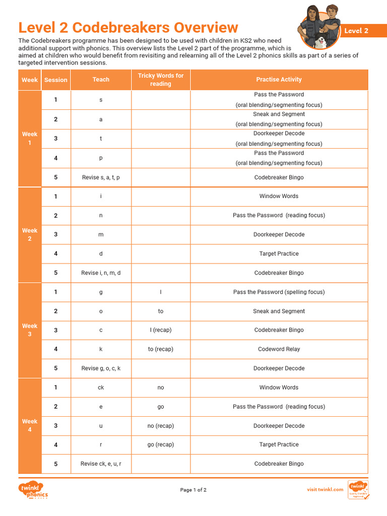 T e 1646669570 Level 2 Codebreakers Overview - Ver - 3 | PDF | Phonics | Learning To Read