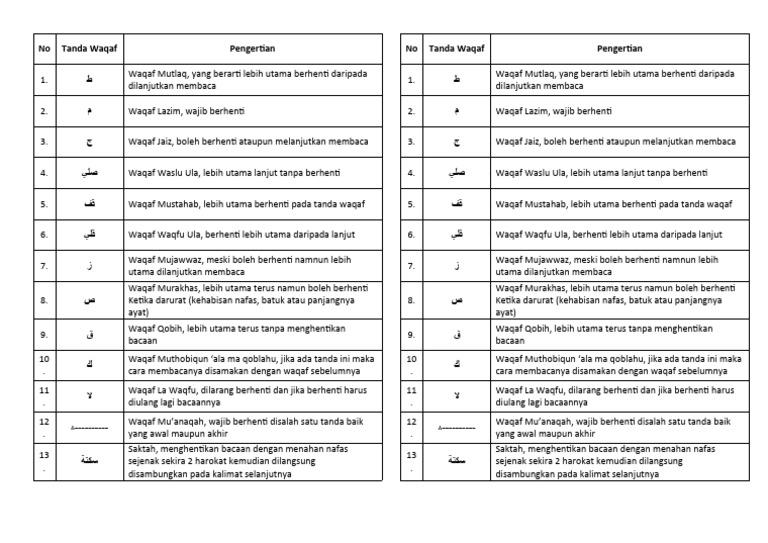 14 Tanda Waqaf dan Penjelasannya | PDF