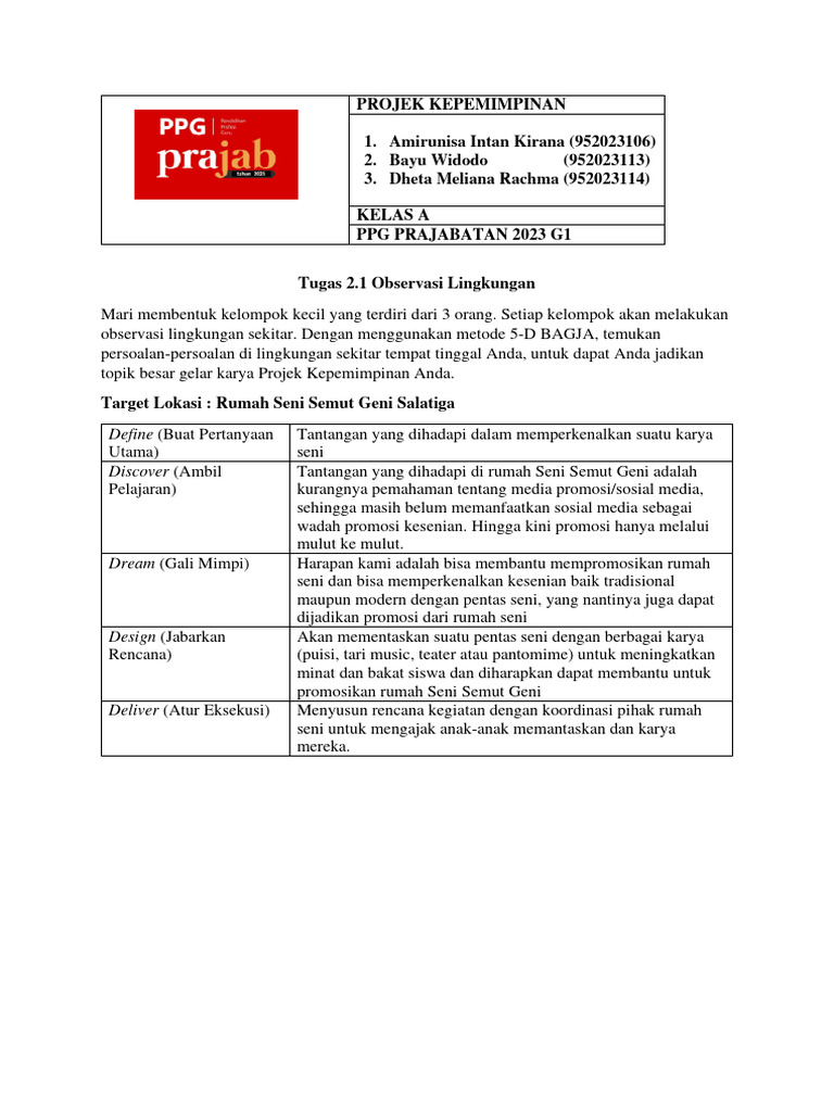 Bayu Widodo - Tugas 2.1 Observasi Lingkungan Rumah Seni Semut Geni | PDF | Karier & Perkembangan ...