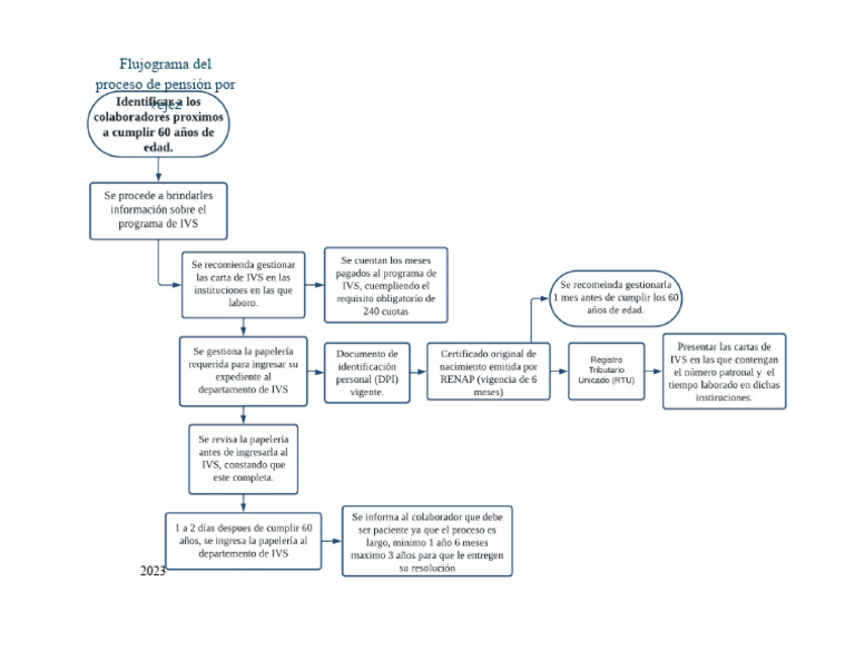 Flujograma Del Proceso de Pensión Por Vejez | PDF