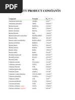 KSP Table | PDF
