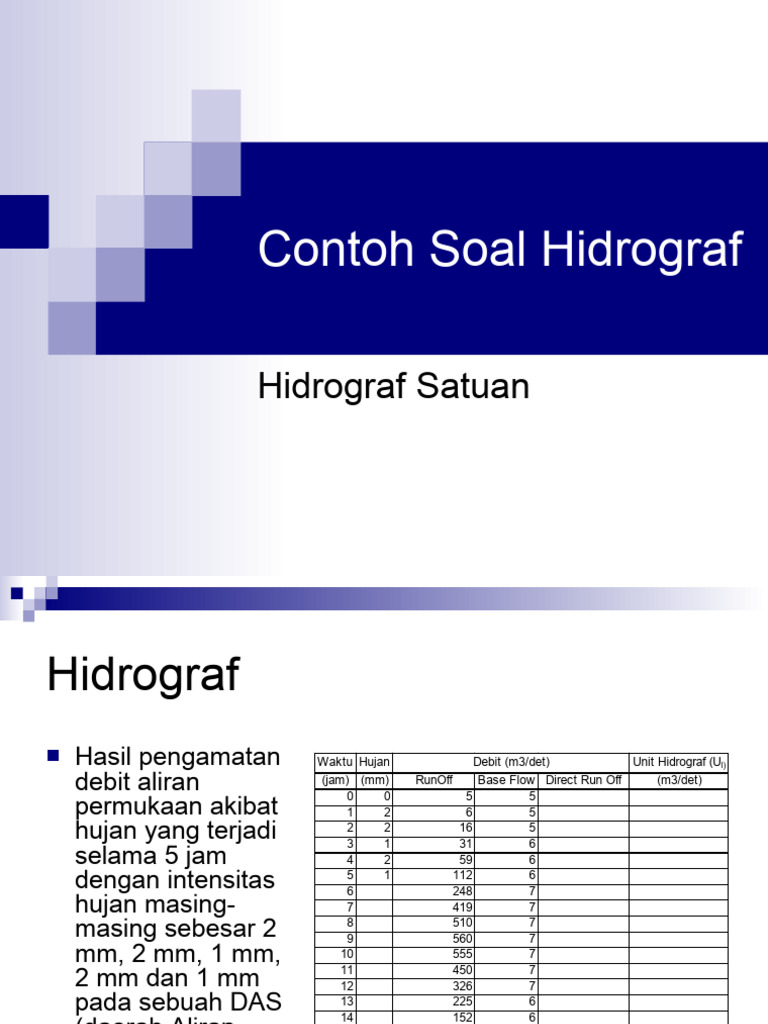 Conso 5 Soalhidrografsatuan | PDF