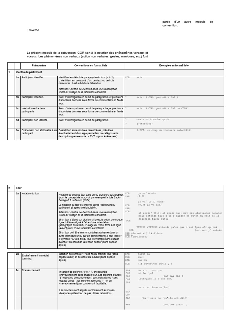 ICAR Conventions ICOR | PDF