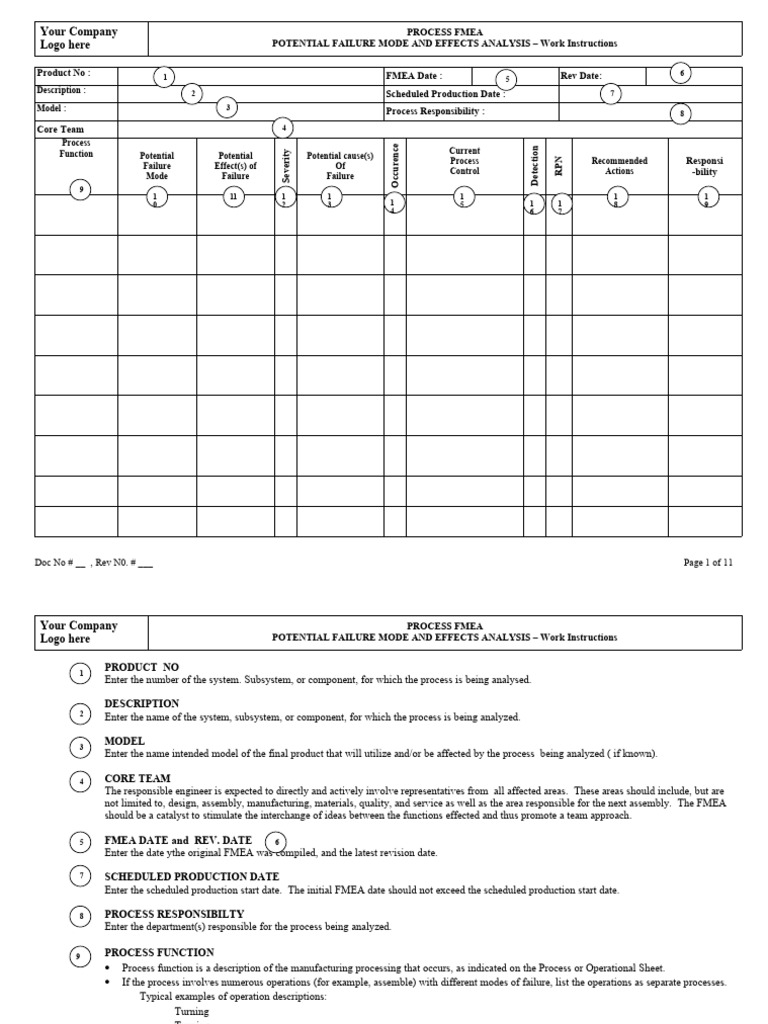 Process Fmea Work Instructions0 | PDF