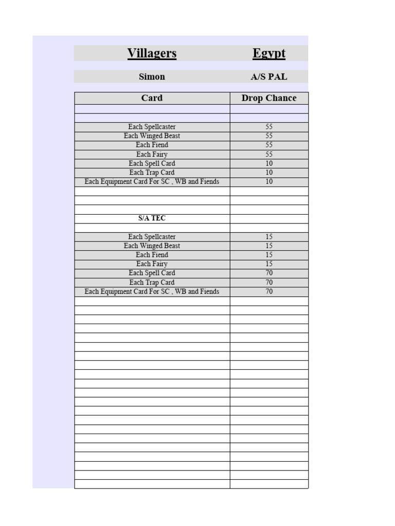 Drop List | PDF | Dragon