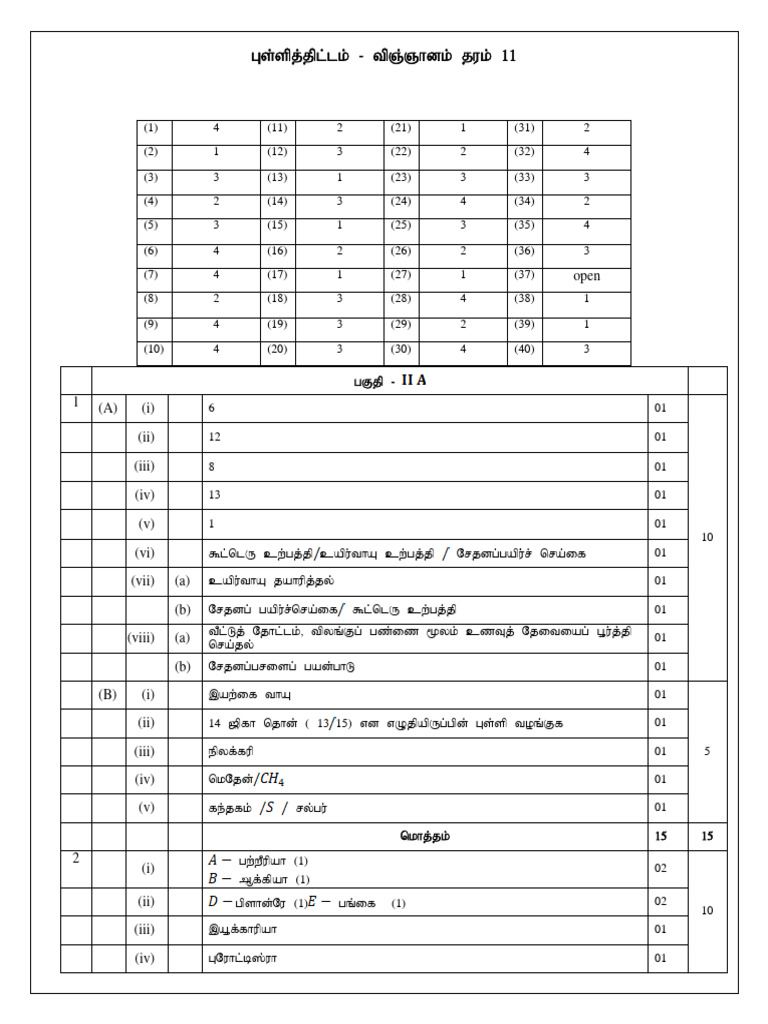 GR 11 - Science - Marking Scheme | PDF