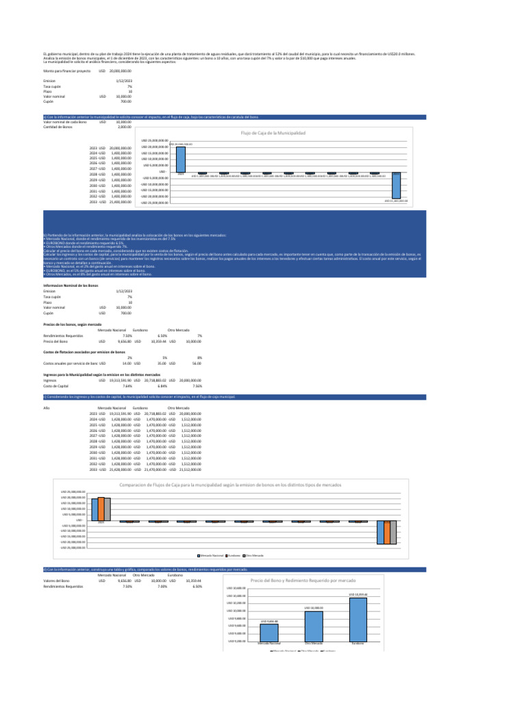 Finanzas II material de apoyo | PDF | Compartir (Finanzas) | Bonos (Finanzas)