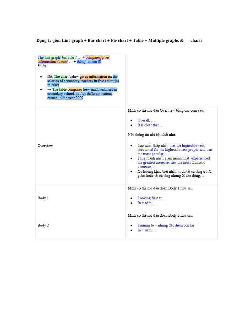 Tmeplate Writing Task 1 | PDF