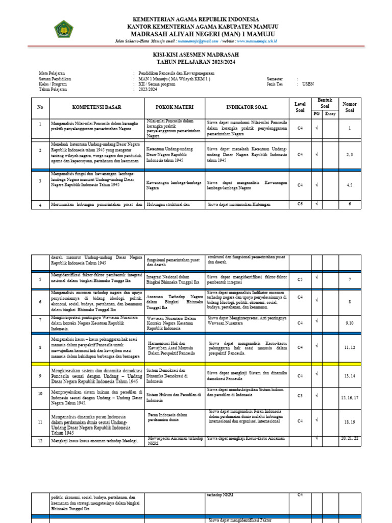 Kisi-Kisi Asesmen Madrasah 2024.. | PDF