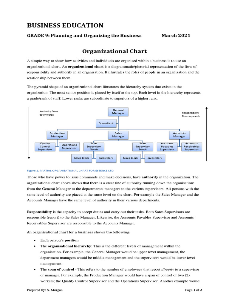 Grade 9 - Organizational Chart | PDF | Hierarchy | Economies