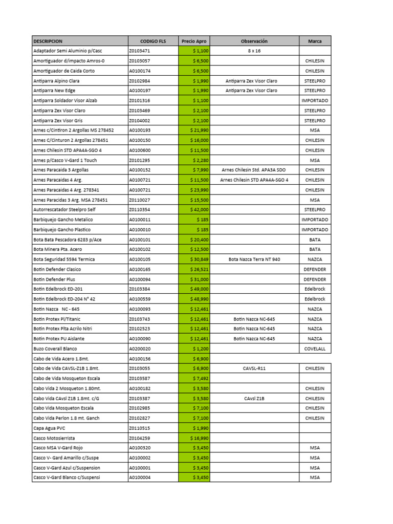 Listado Adjudicado APRO | PDF | Materiales