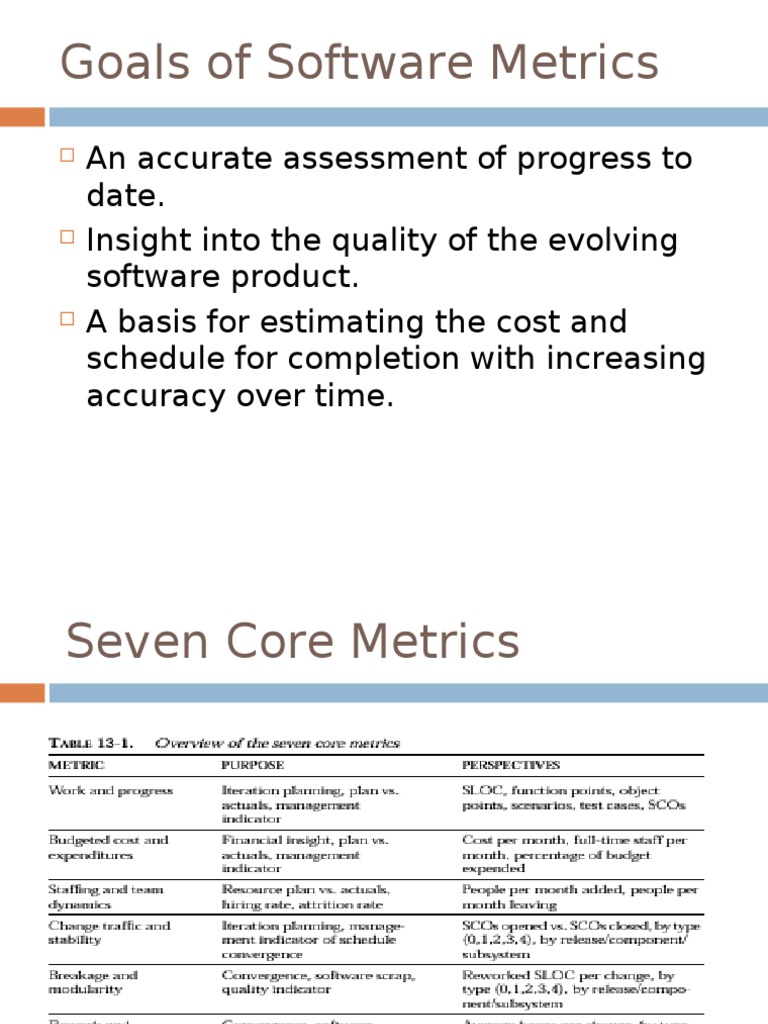 Seven Core Metrics in Software Projects | PDF | Product Lifecycle | Time