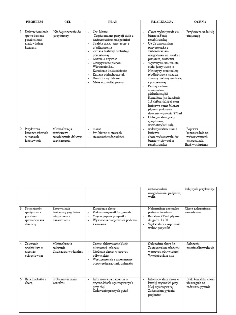 Neurologia Proces Pielęgnowania | PDF