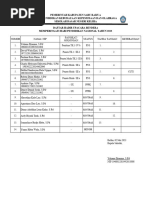 CONTOH SKL SD_2025 | PDF