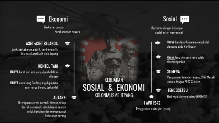 Mind Map Sejarah Indo | PDF