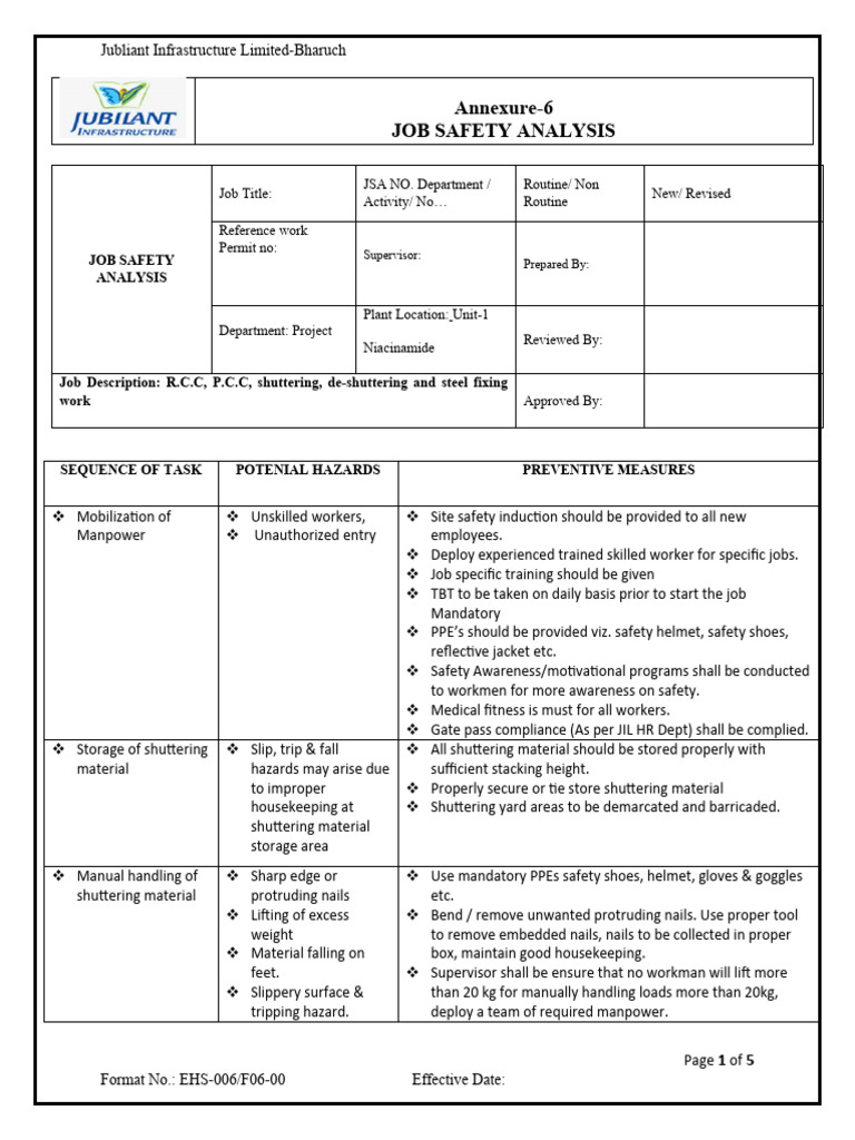 Shuttring, Deshuttering, Steel Fixing, P.C.C and R.C.C Work Jsa | PDF ...