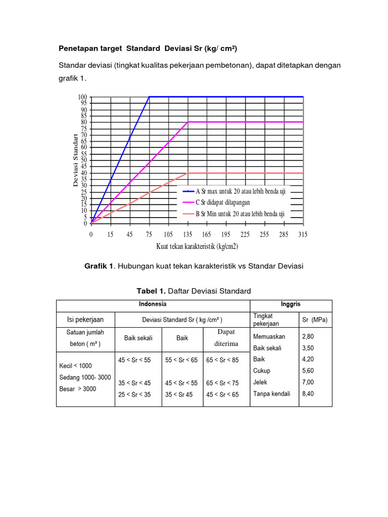Penetapan Target Standar Deviasi Sr | PDF