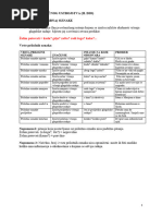 Izjava o Troskovima Prijevoza Na Posao I S Posla | PDF