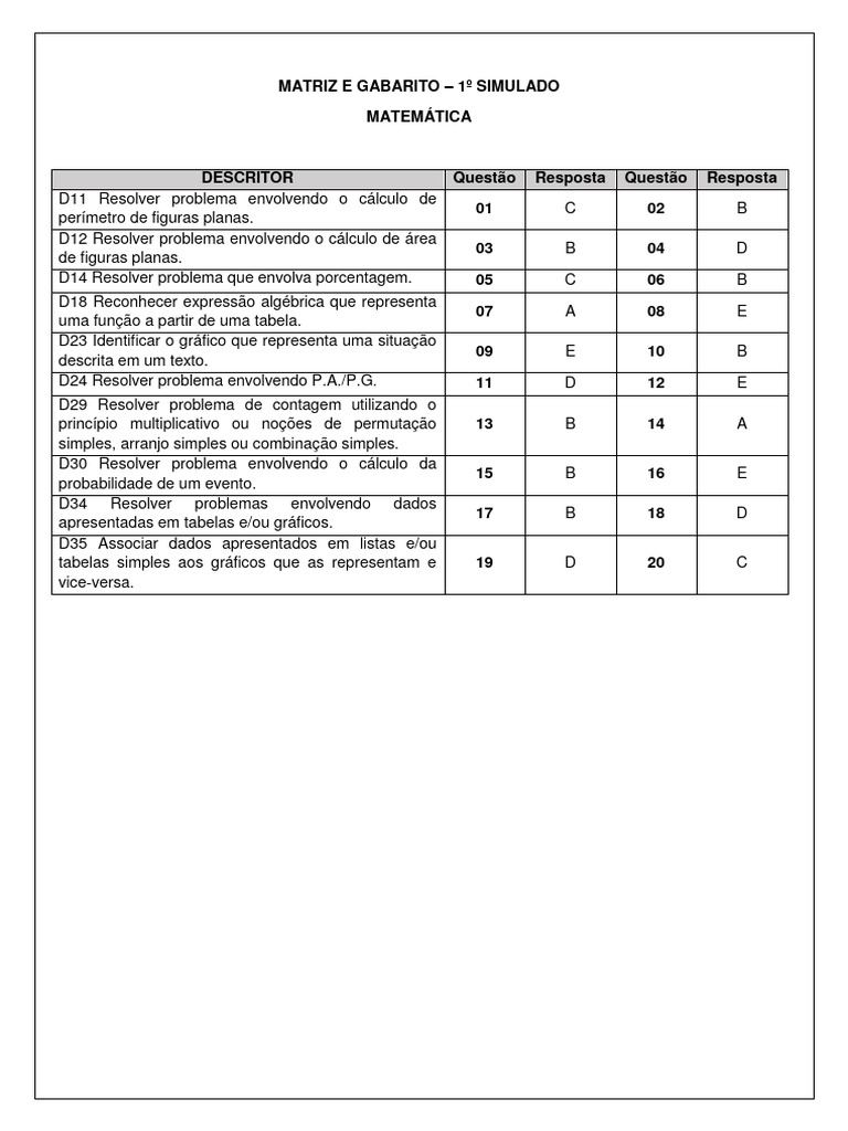 1º Simulado - Descritores - Matemática 3 Série | PDF | Cálculo ... 1º Simulado - Descritores - Matemática 3 Série | PDF | Cálculo ...