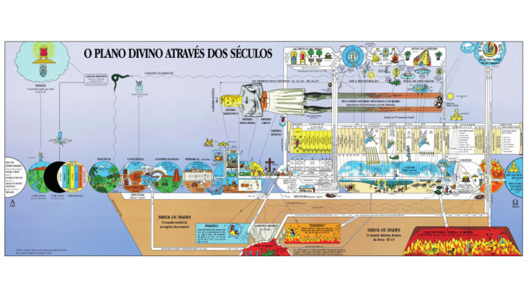 MAPA Plano Divino Atraves dos Seculos (Alta Resolucao) | PDF